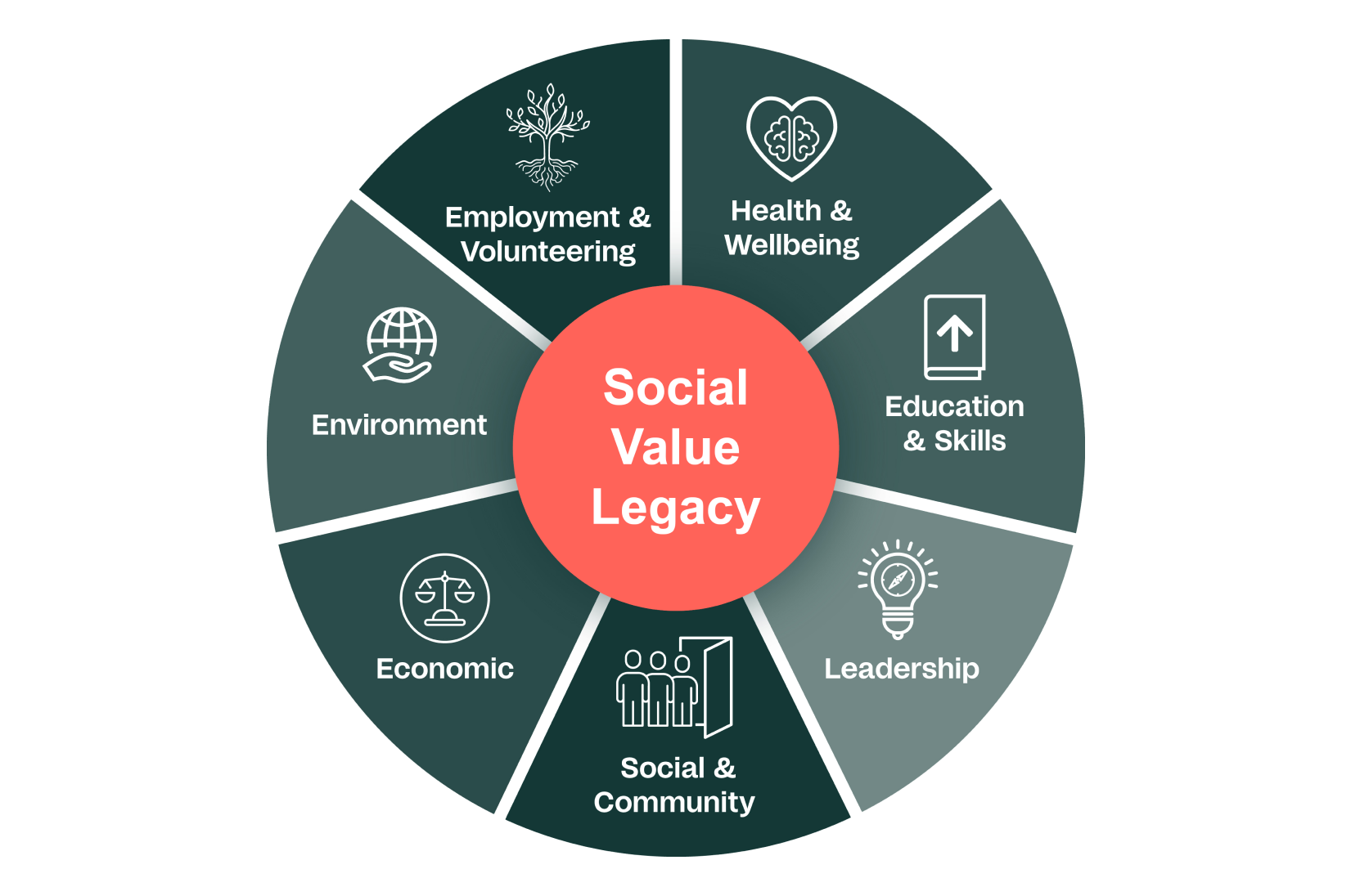 UK Social Value Strategy | Netcompany
